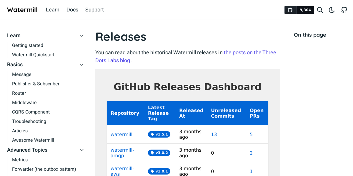 Releases | Watermill | Event-Driven in Go